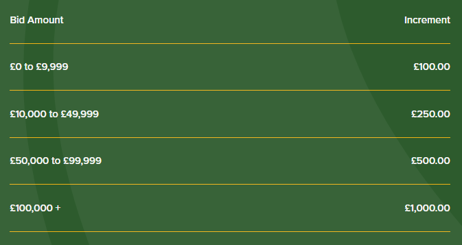 How does bidding actually work?